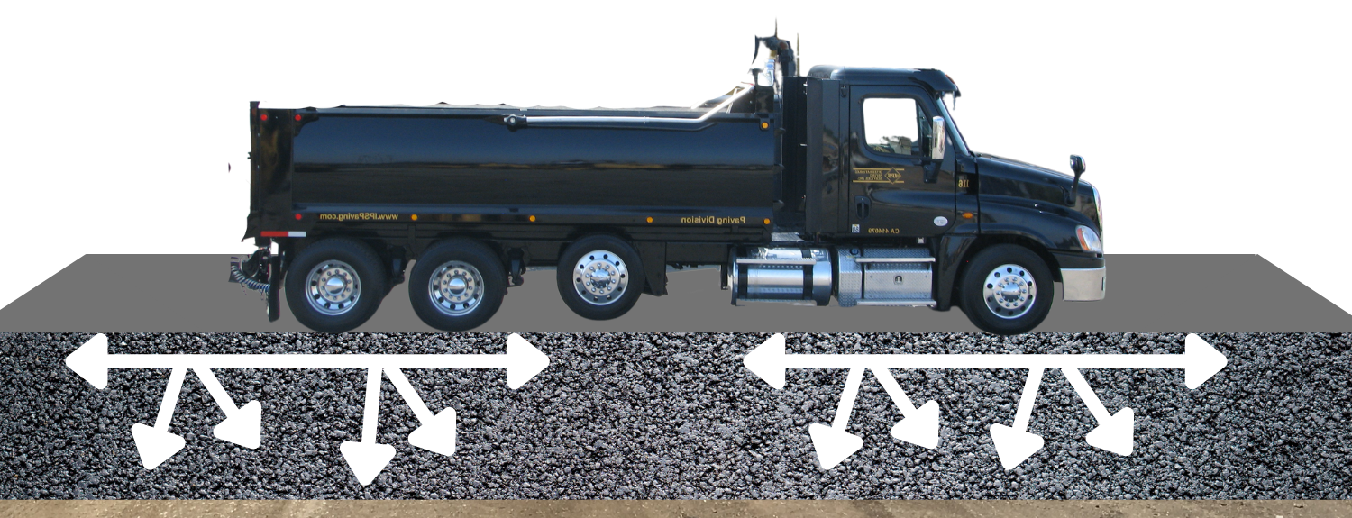 Reinforce Paving Fabric | International Paving Services, Inc